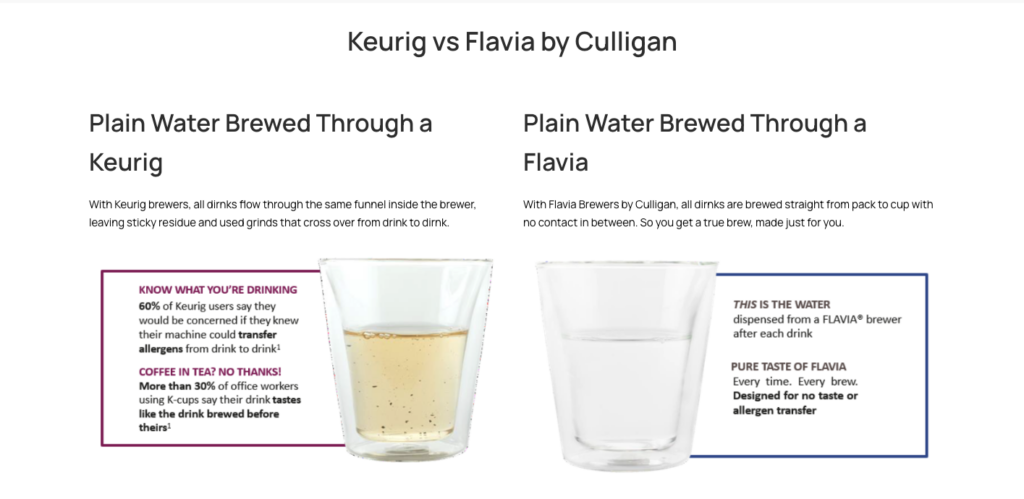 Culligan Office Coffee Machines in Texas